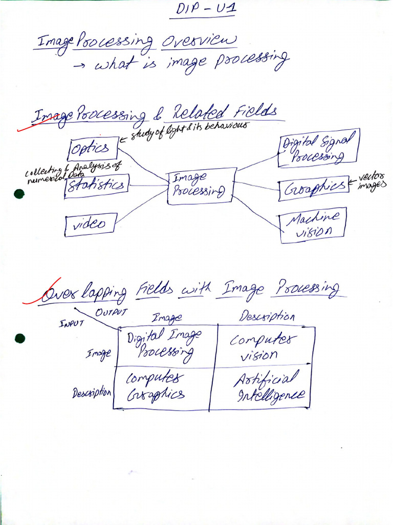 Introduce To Dip | PDF | Digital Image | Computer Hardware