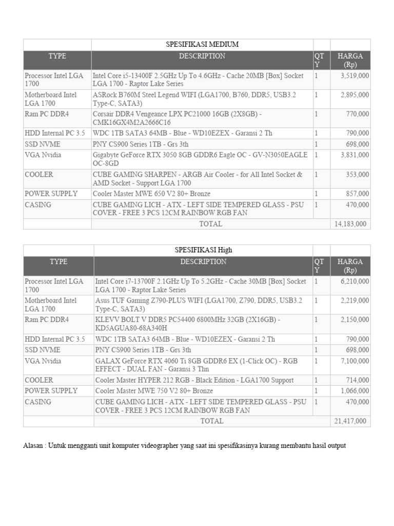 Spek | PDF | Computer Engineering | Computer Hardware