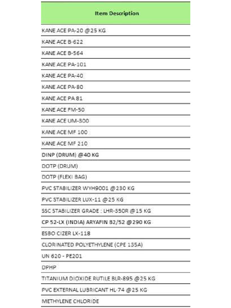 Product List PVC | PDF