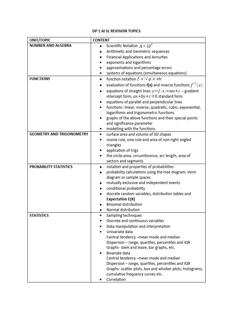 DP1 Ai SL Revision Topics | PDF | Function (Mathematics) | Equations