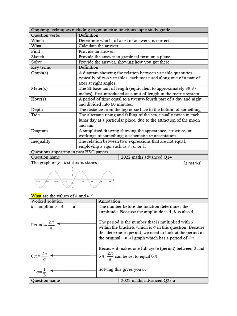 Graphing Techniques and Probability Topic Study Guide | PDF | Function ...
