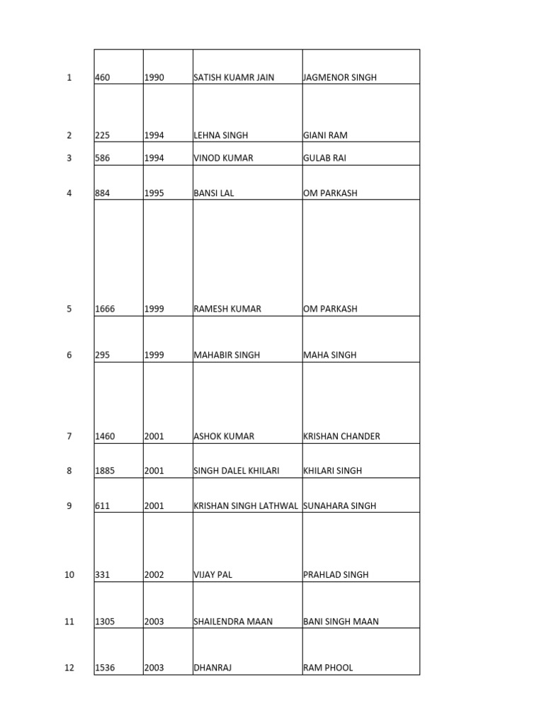 Verification Form Are Not Submitted | PDF