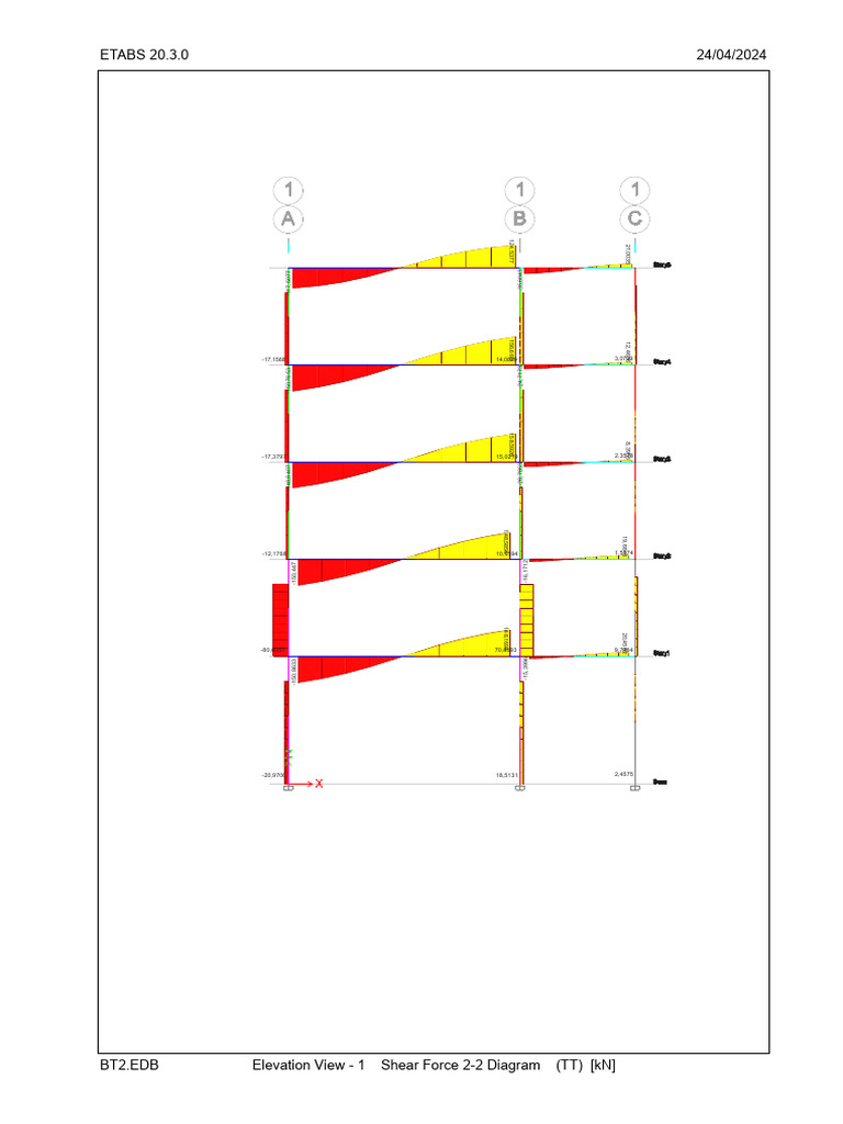 N - M - Q Diagram | PDF