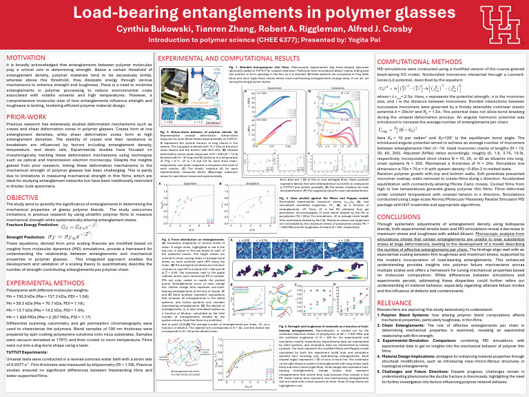 Poster - Yogita - Load Bearing Entanglements in Polymer Glasses ...