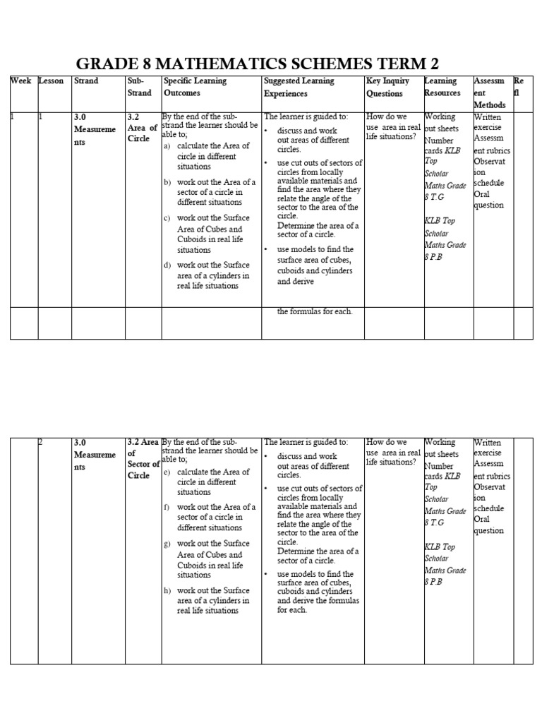 Grade 8 Mathematics Term 2 Schemes | PDF | Area | Interest