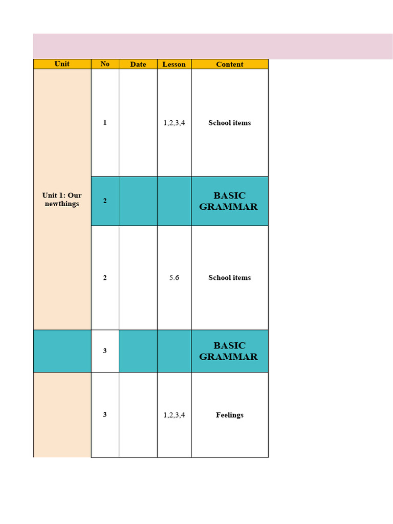 Syllabus Fam 2 + Grammar | PDF
