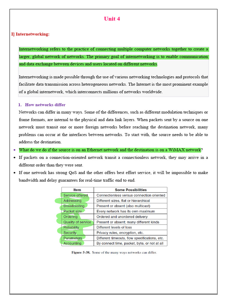 Unit 4 | PDF | Computer Network | Internet Protocols