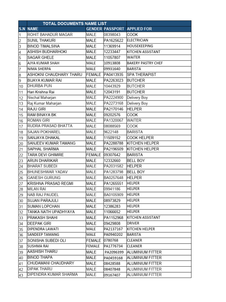 Total Documents Name List | PDF | South Asia | Nepal