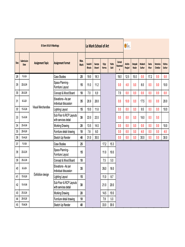 Electives Sem IV Markings 2024 | PDF