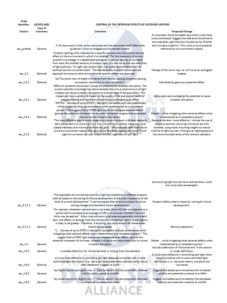 AS NZS 4282 ADSA Comments2022 | PDF | Lighting | Earth Sciences