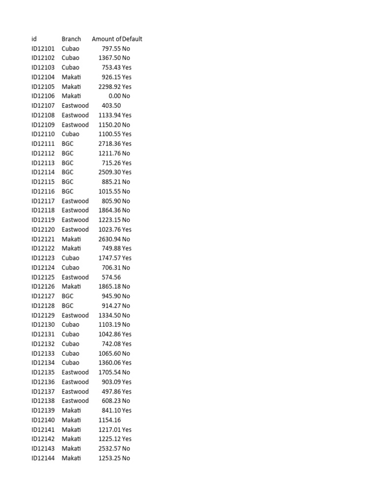 Bankdata Status | PDF