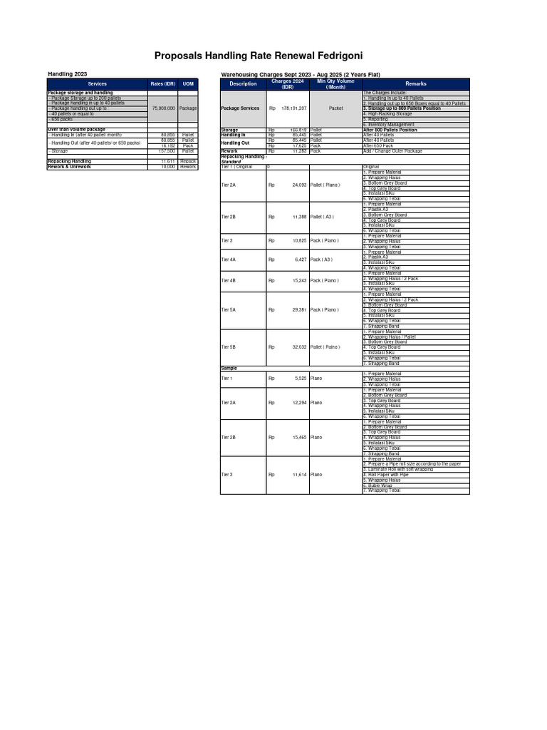 Proposal Renewal Fedrigoni 2 Years (1 Sept 2023 - 31 Aug 2025) | PDF | Pallet | Manufactured Goods