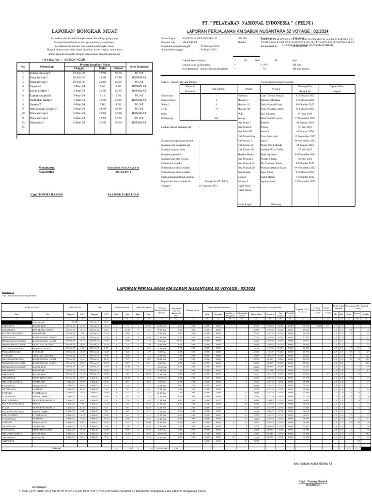 Format LPK Perintis 02-2024 | PDF