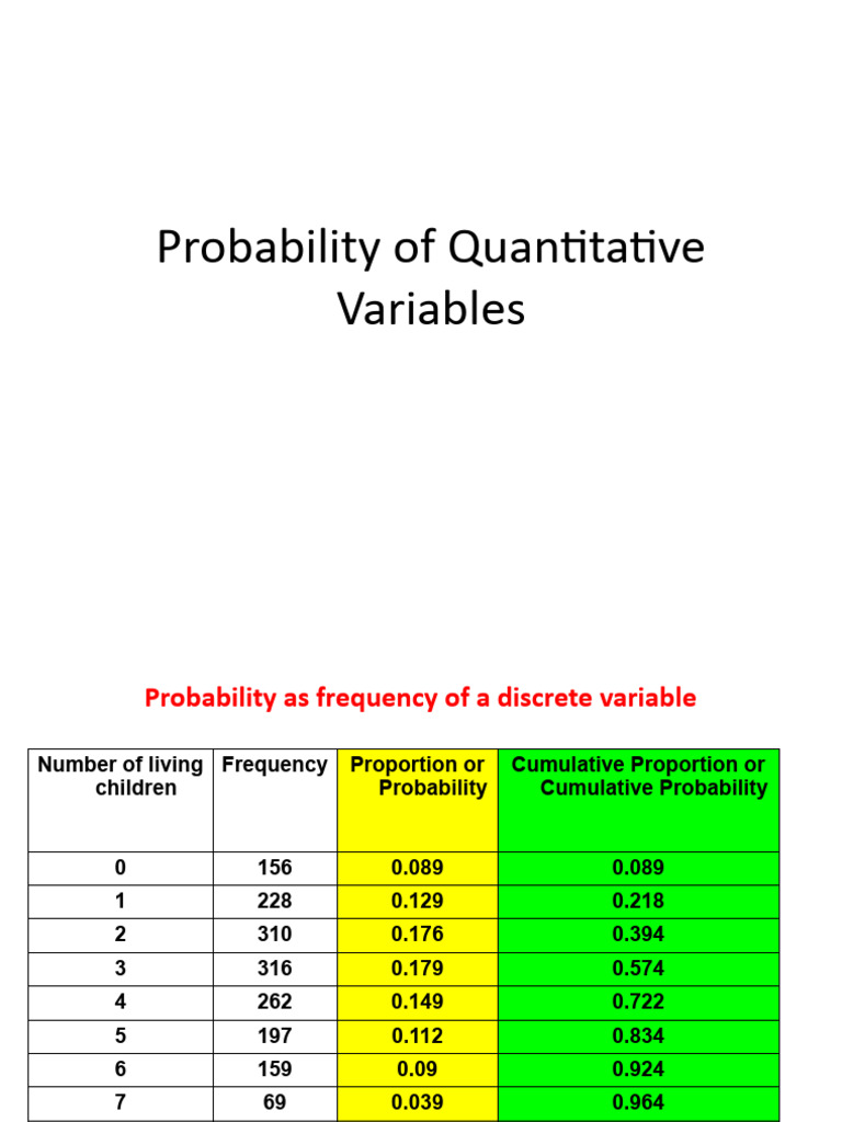 03-Biostat AFCM-Probability Distribution - Normal Distribution | PDF | Probability Distribution ...