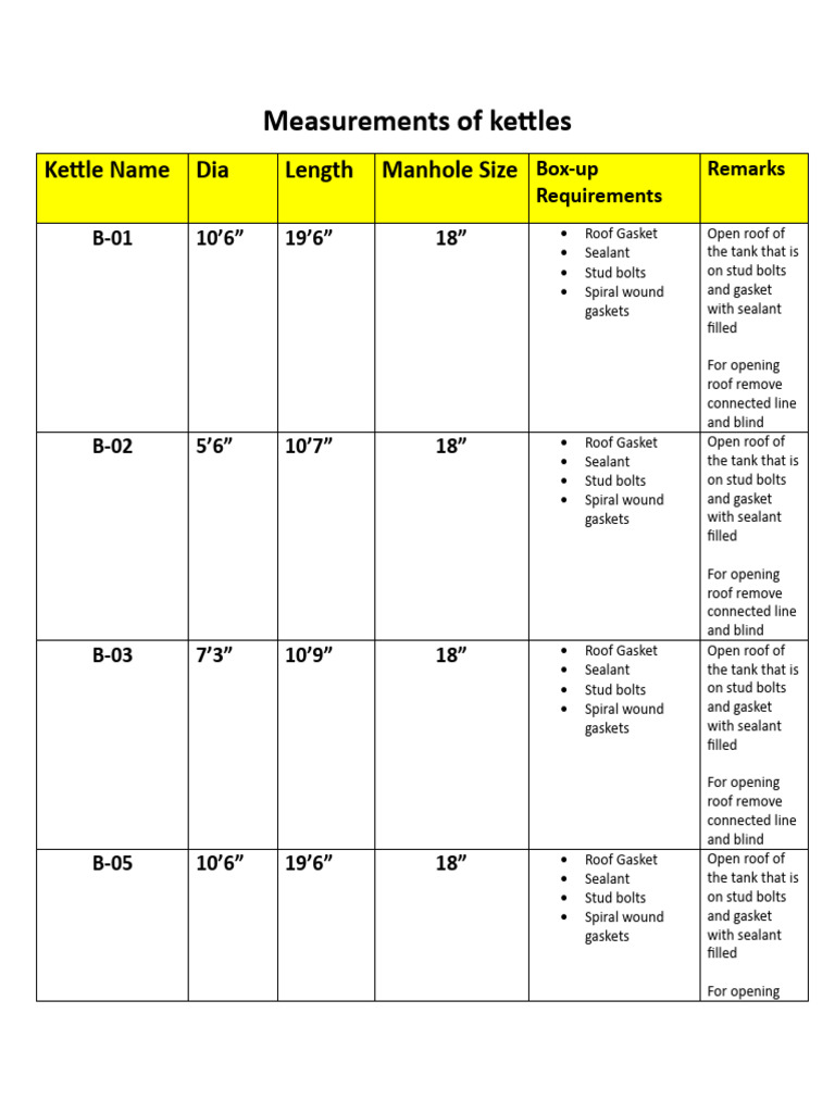 Kettle Measurements & Specs Guide | PDF | Mechanical Engineering | Joining