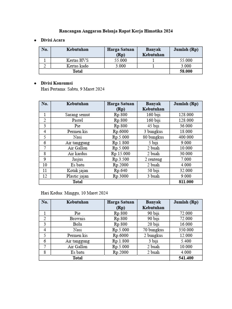 RAB Kasar Raker Himatika 2024 | PDF