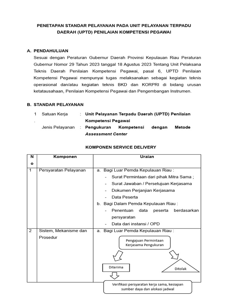 Standar Pelayanan | PDF