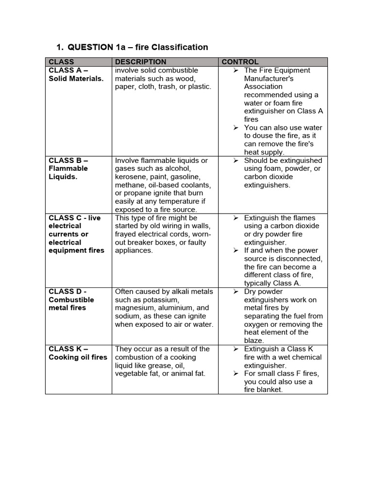 Bae Shem Assignment. | PDF | Fires | Personal Protective Equipment