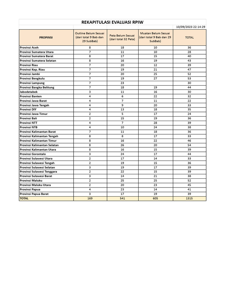Rekapitulasi Review RPIW 10-09-2023 | PDF
