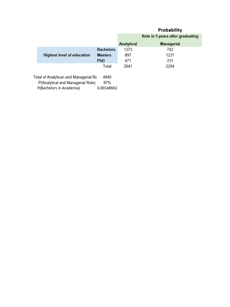 Graduation+and+Roles | PDF