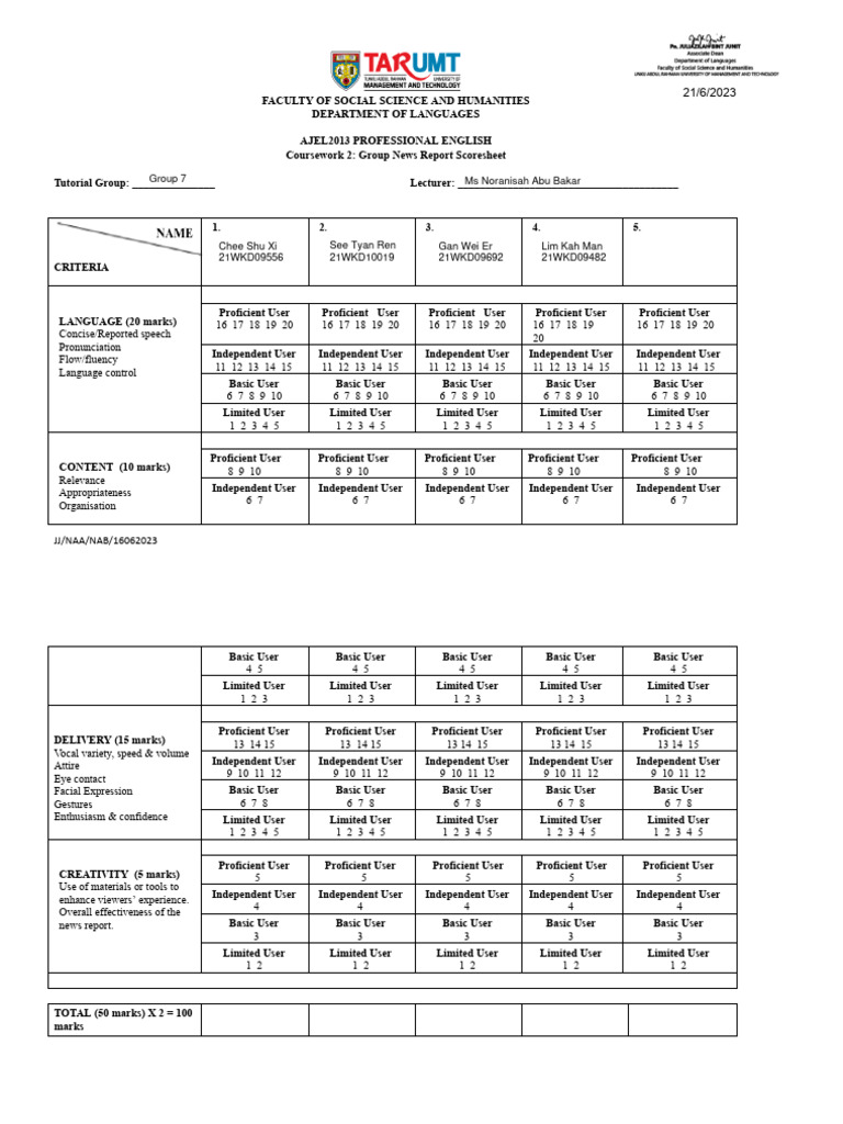 AJEL2013 CW2 Group News Report Scoresheet | Download Free PDF | Linguistics | Human Communication