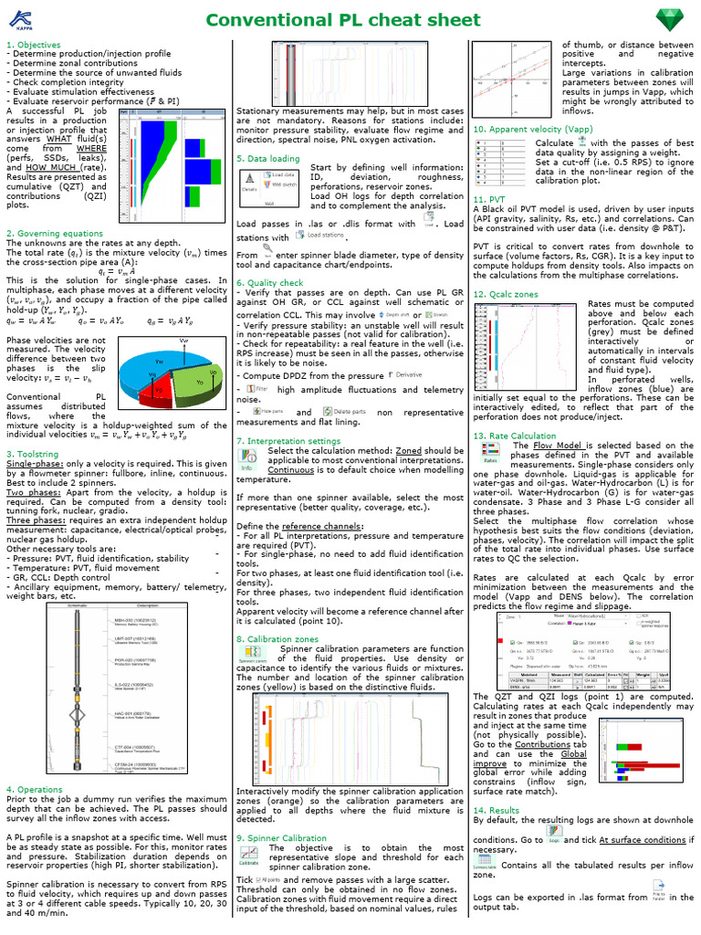 Emeraude Conventional PL Cheat Sheet | Download Free PDF | Density ...
