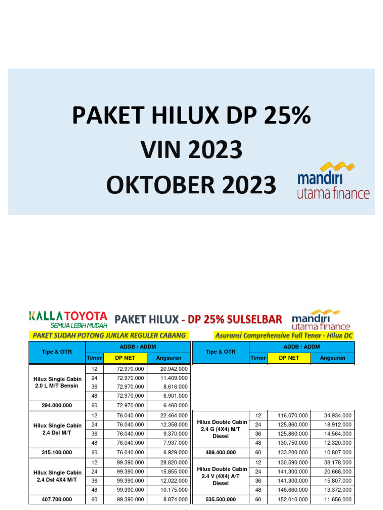 MUF - Paket Hilux - DP 25% Okt'23 | PDF