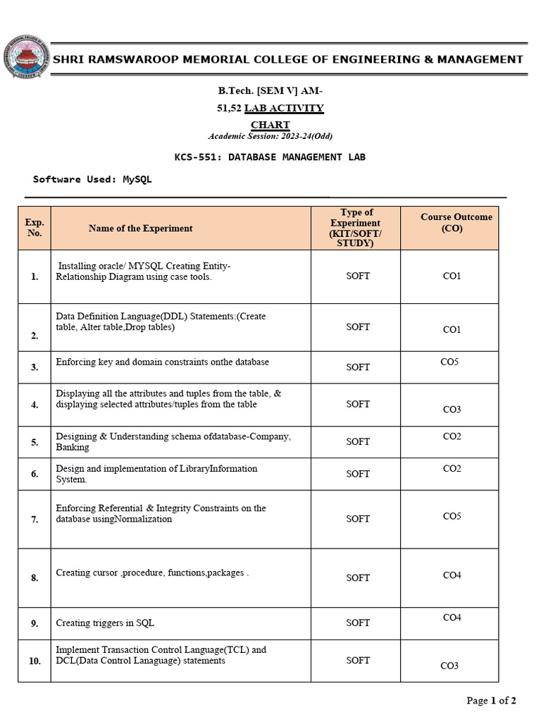 KCS-551 - AM - LAB ACTIVITY CHART - Dr. - Sa | PDF | Relational ...
