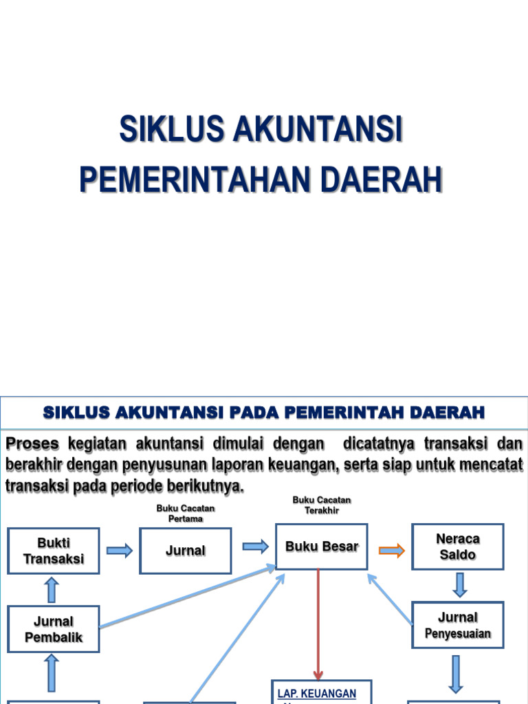Akpem 8 Siklus Akuntansi Pemerintahan-Pemda 2024 | PDF | Pengelolaan Keuangan & Uang