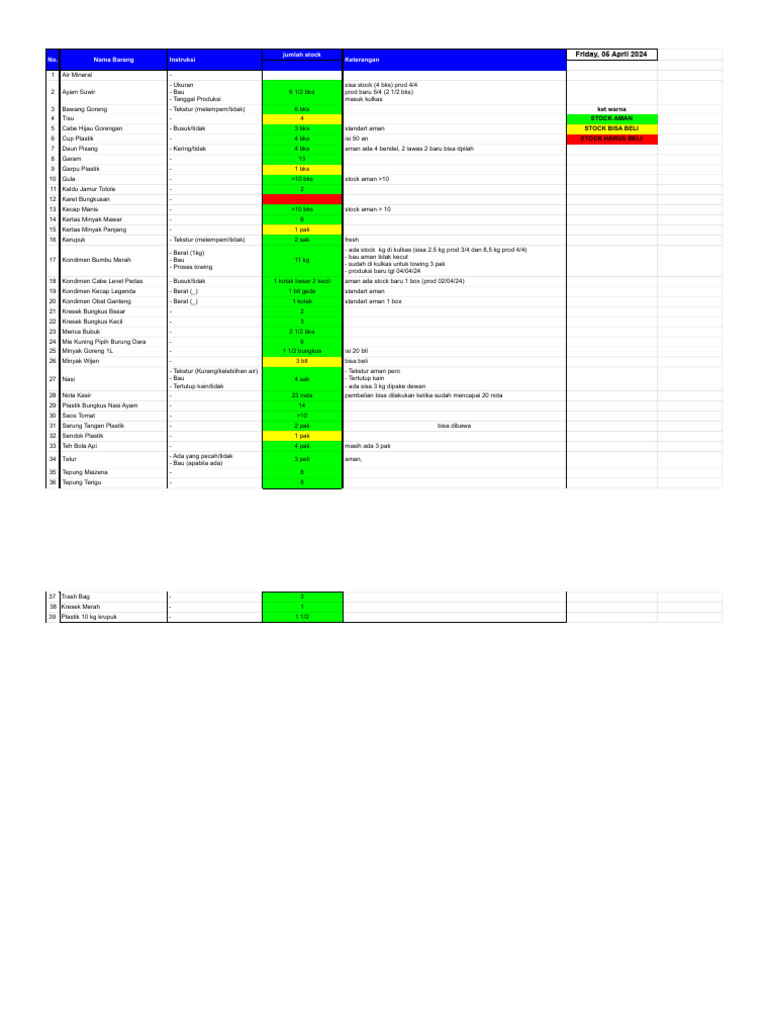 Check List SPV 517 - Check List Dapur - Gudang | PDF
