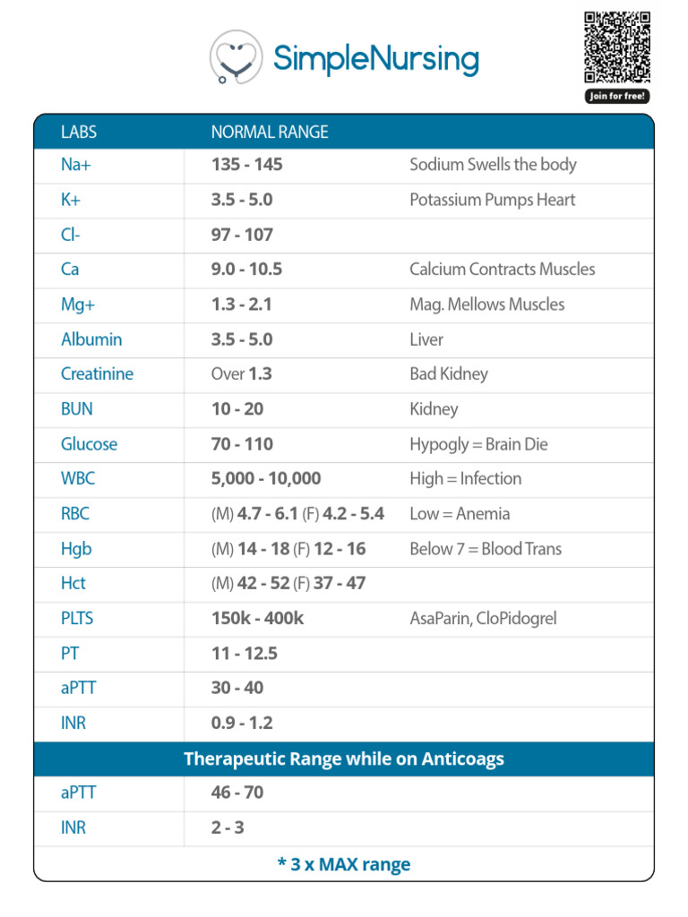 v1 - Lab Values Card | PDF