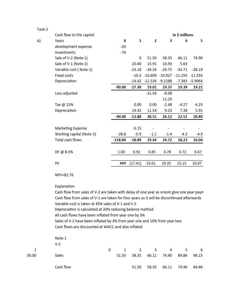 Vroom | PDF | Cost Of Capital | Net Present Value