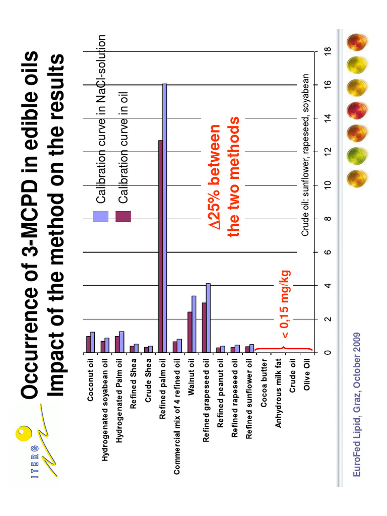 EFL 3MCPD Levels Overview | PDF