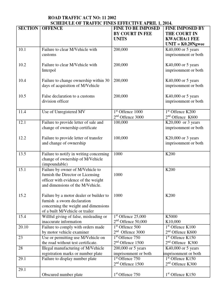 Latest Traffic Offences and Fines | PDF | Driver's License | Vehicle ...