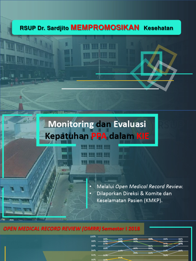 RSUP DR Sardjito | PDF