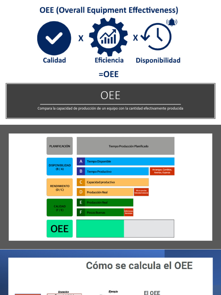 Cálculo y Análisis del OEE en Empaque | PDF | Hogar, jardinería y ...