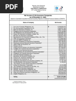 List of Philippine Insurance Companies | PDF | Guarantee | Insurance