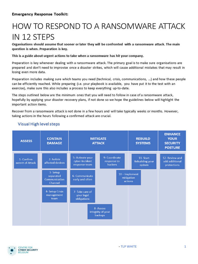 How To Respond To A Ransomware Attack in 12 Steps: Emergency Response ...