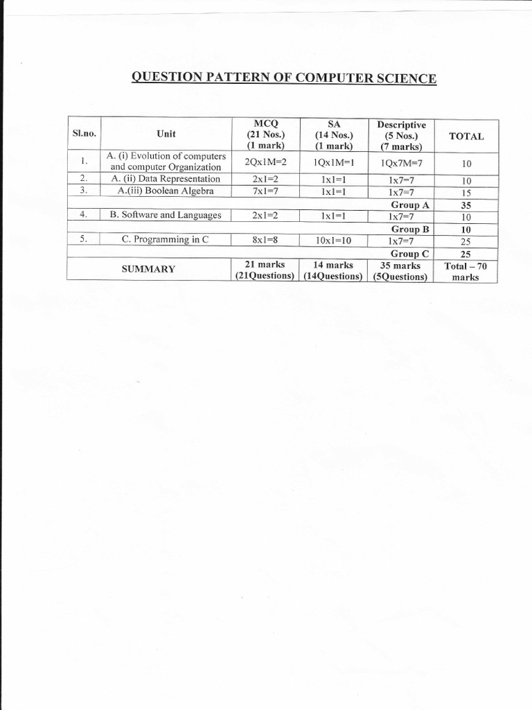 Coms | PDF | Software Engineering | Mathematics