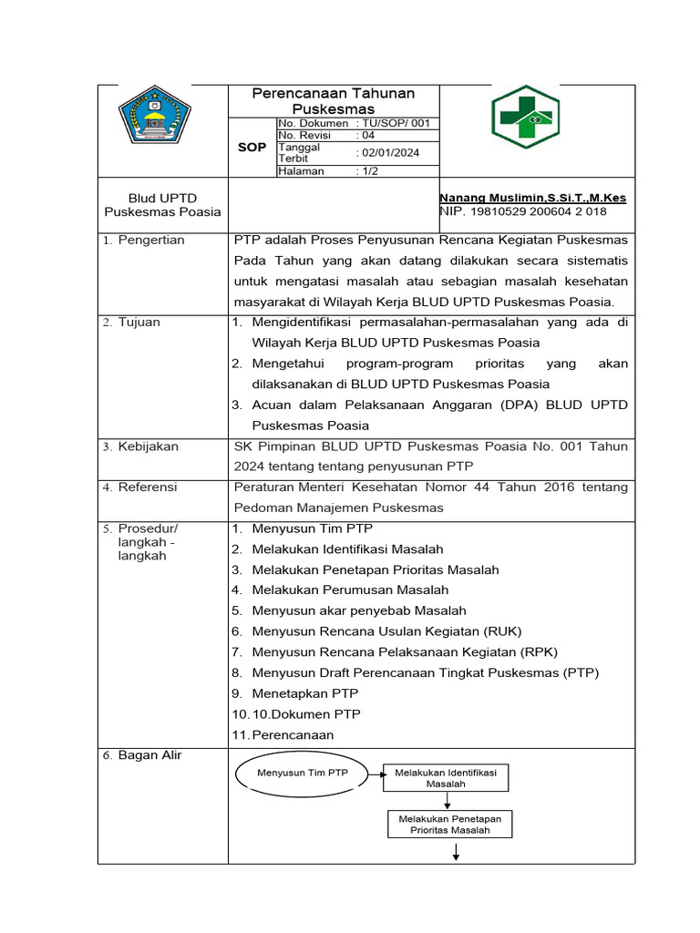 Contoh SOP 2024 | PDF