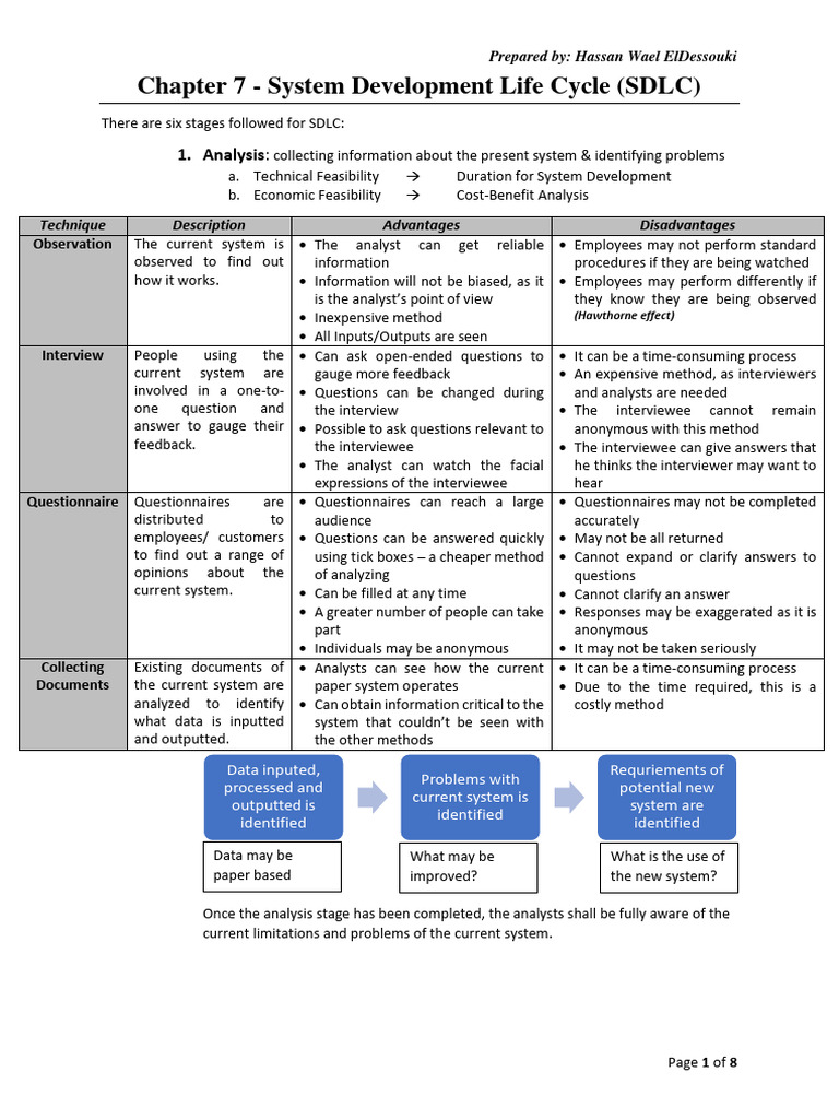 Understanding the System Development Life Cycle | PDF | Software ...