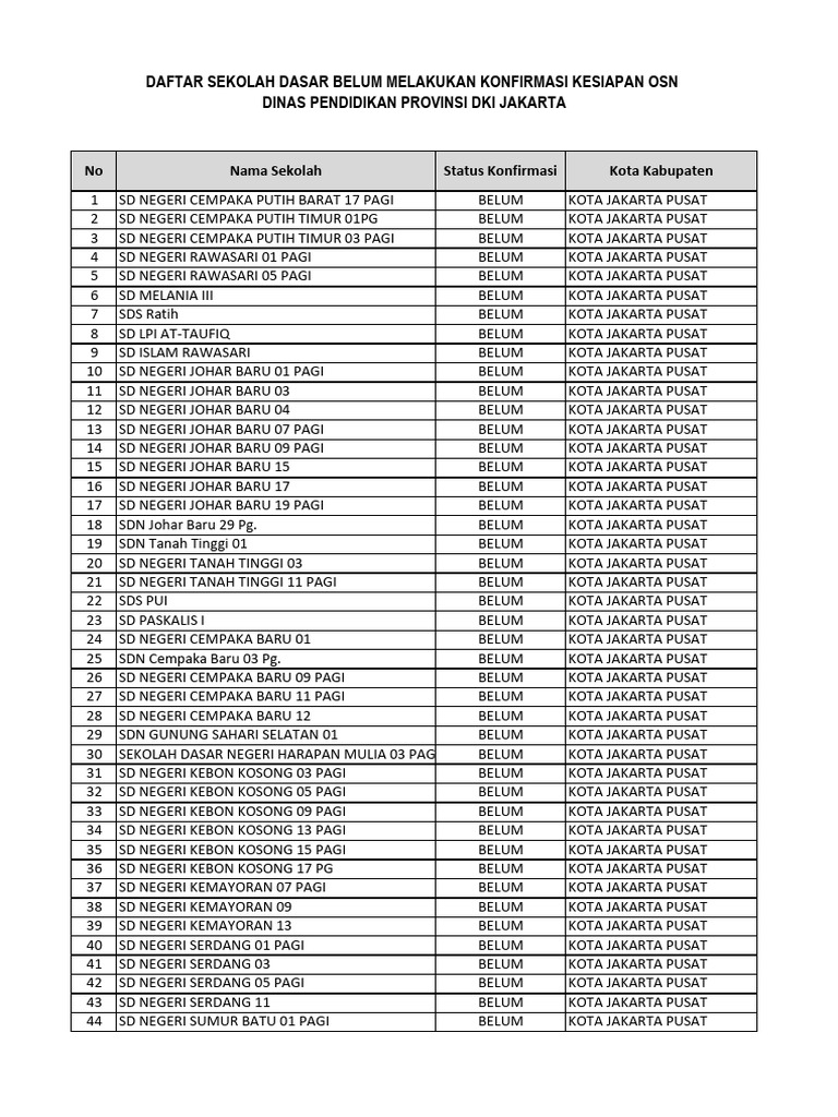 Rekap Status Kesiapan Osn SD | PDF