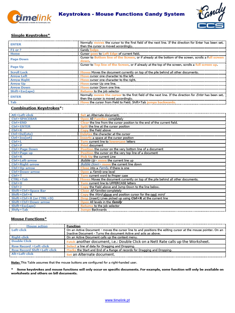 Keyboard and Mouse Shortcuts | Download Free PDF | Cursor (User Interface) | Computing