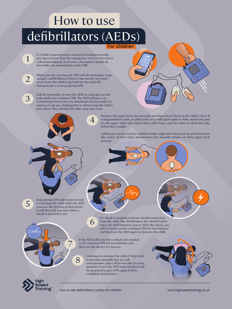 How To Use Defribrillators (AEDs) Child | PDF | Cardiopulmonary Resuscitation | Cardiovascular ...