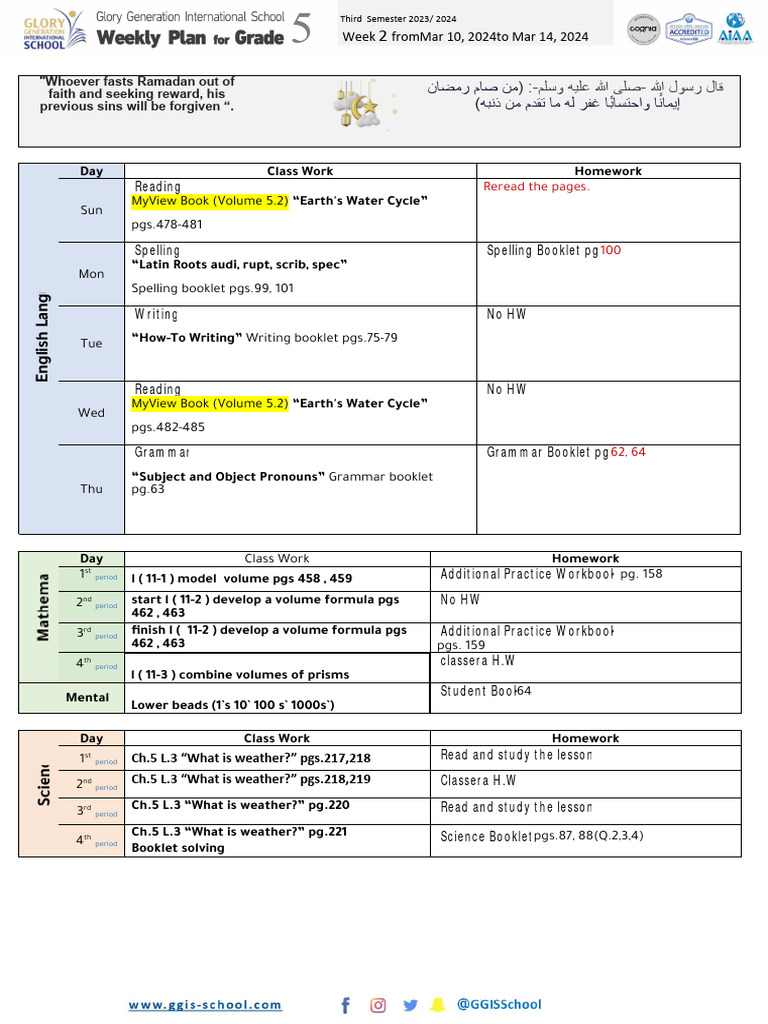 Grade 5 - Week 2-Third Semester 2023-2024 | PDF