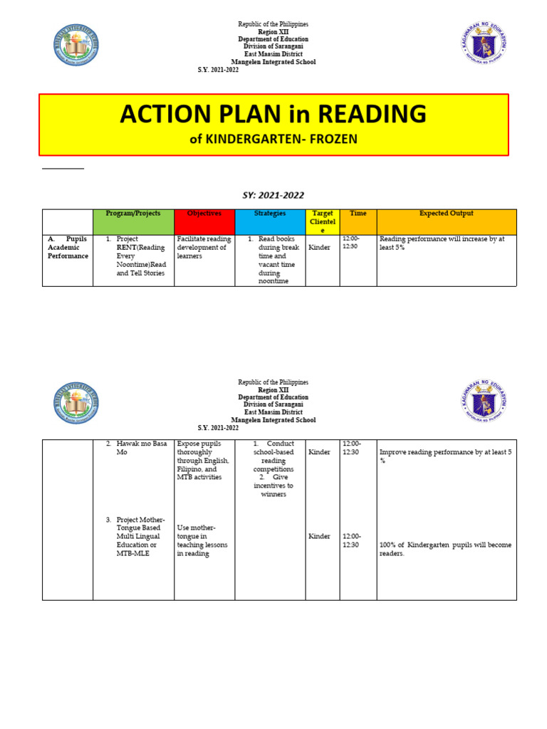 Action Plan in READING2022 | Download Free PDF | Teachers | Cognition