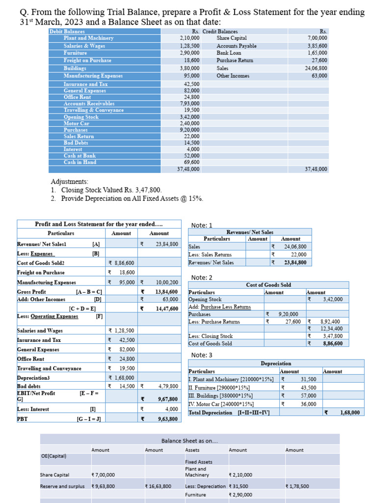 Financial Statements | PDF | Expense | Debits And Credits