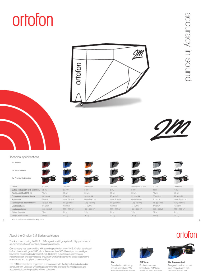 5 800172 12 - 2m - Userguide26 - Web01 - 2m Premounted On Black SH 4 ...