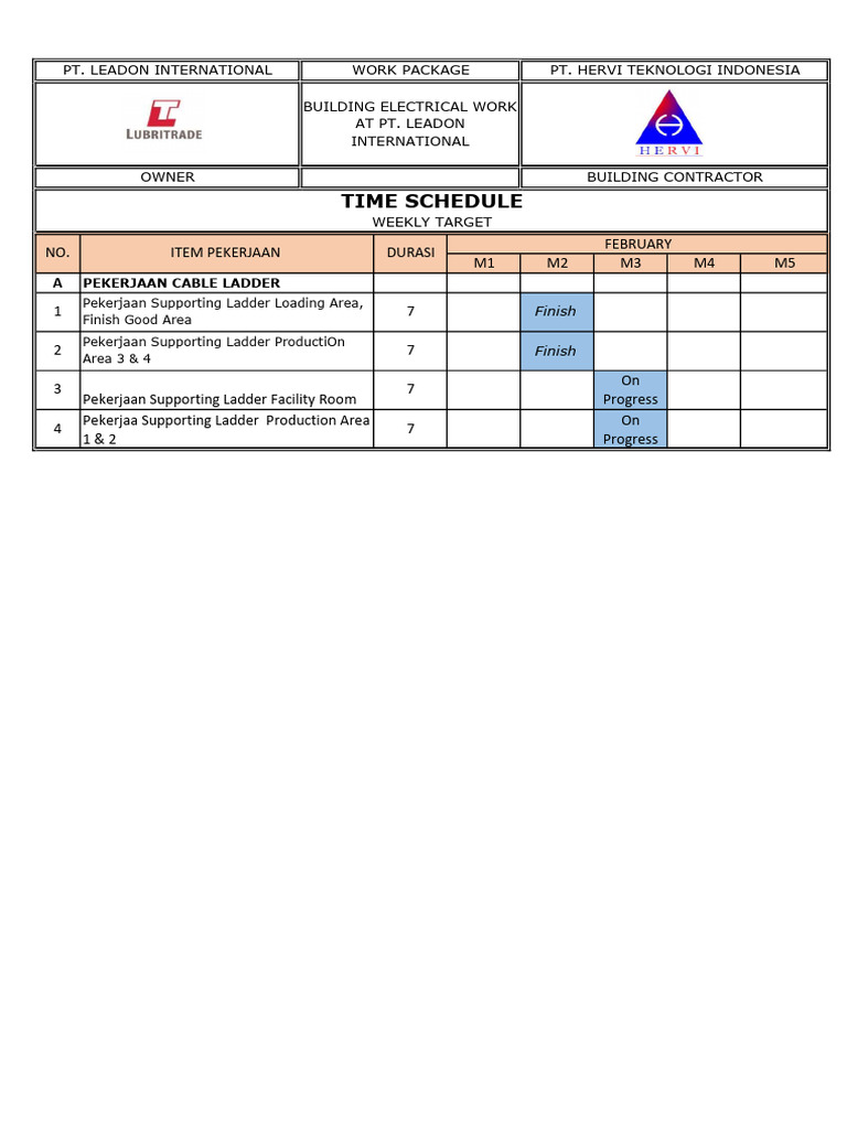 Weekly Target & Mapping Jalur Supporting Ladder 2 | PDF