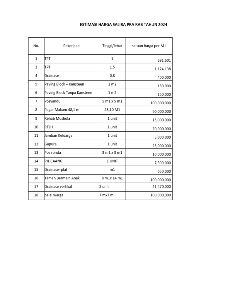RPD PRA RAB 2025 (WARNASARI) Revisi | PDF | Sains & Matematika